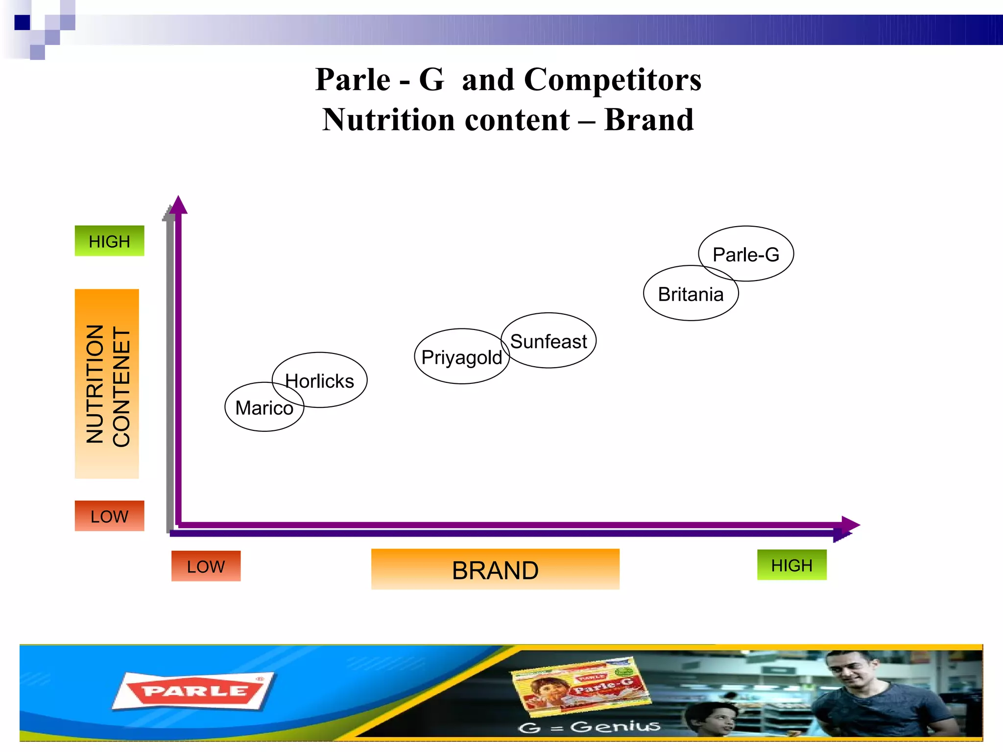 Parle-g marketing strategy | PDF