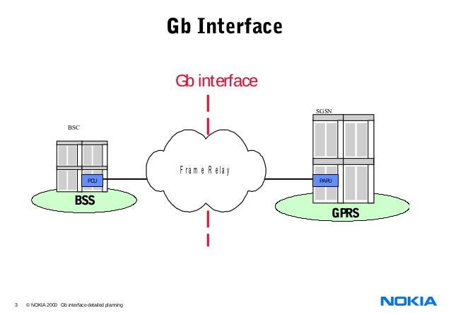 205583569 gb-interface-detailed-planning-final