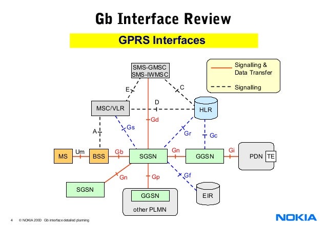 205583569 gb-interface-detailed-planning-final