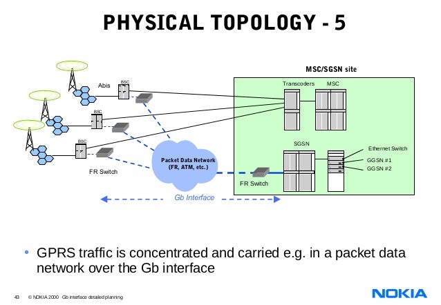 205583569 gb-interface-detailed-planning-final