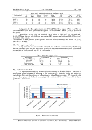 Optimal configuration of hybrid PV-generator (diesel/GPL) for a ...