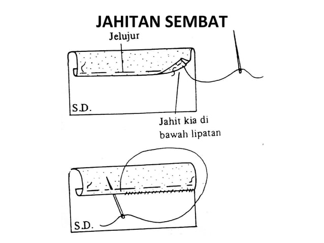 Mari belajar asas jahitan | PPT