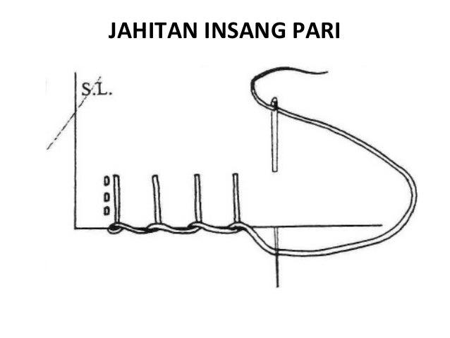 Mari belajar asas jahitan