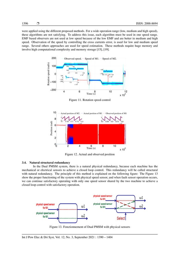 Real time emulator for parallel connected dual-PMSM sensorless control | PDF