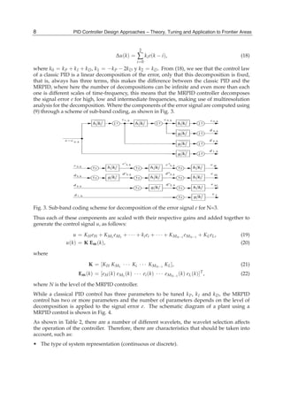 Pid Controller Design Apprs Theory Tuning Appln To Frontier Areas M ...
