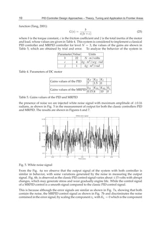 Pid Controller Design Apprs Theory Tuning Appln To Frontier Areas M ...