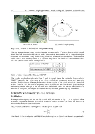 Pid Controller Design Apprs Theory Tuning Appln To Frontier Areas M ...