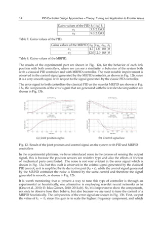 Pid Controller Design Apprs Theory Tuning Appln To Frontier Areas M ...