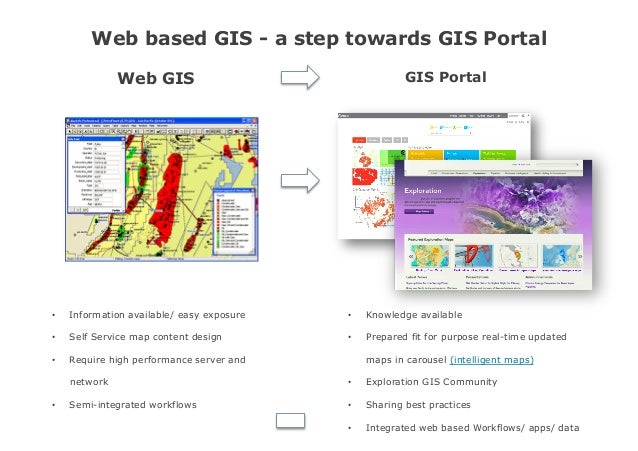 Web Based GIS