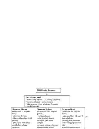 205802122 case-asma | PDF