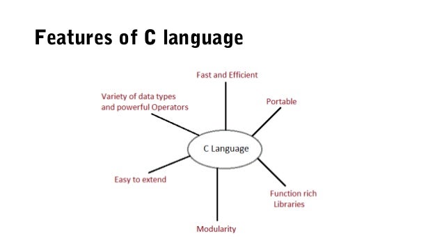 introduction to C programming (C)