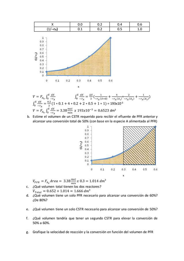 205938300 problemas-de-diseno-de-reactores | DOCX | Mechanical and Industrial Engineering ...