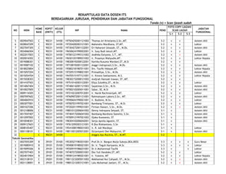 NIP dan NIDN dosen-dosen ITS | PDF