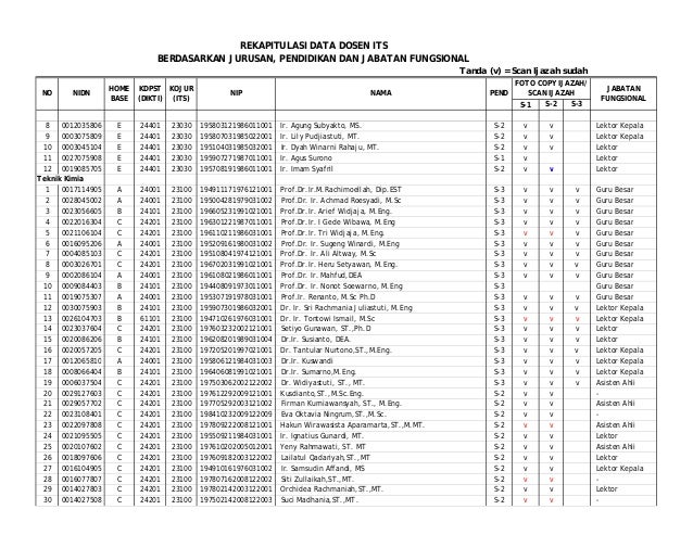 NIP dan NIDN dosen-dosen ITS