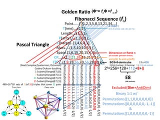 E8 Particle Assignment Symmetry | PPT | Physics | Science