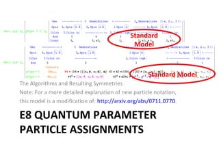 E8 Particle Assignment Symmetry | PPT | Physics | Science