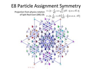 E8 Particle Assignment Symmetry | PPT