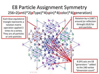 E8 Particle Assignment Symmetry | PPT | Physics | Science