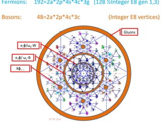 E8 Particle Assignment Symmetry | PPT | Physics | Science