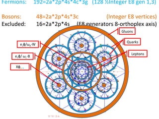E8 Particle Assignment Symmetry | PPT | Physics | Science