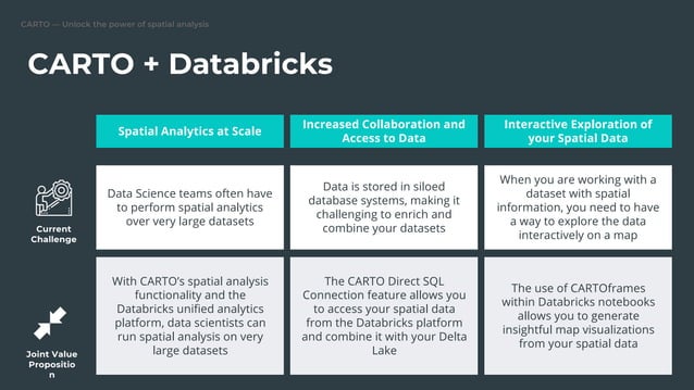 Unlocking Geospatial Analytics Use Cases with CARTO and Databricks | PPT