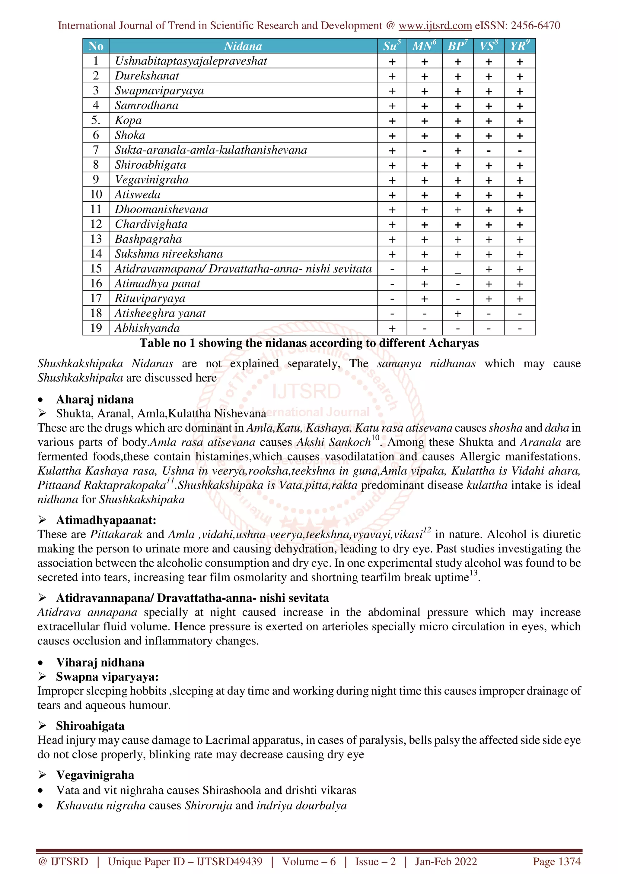 Conceptual Analysis of Shushkakshipska Dry Eye Syndrome | PDF