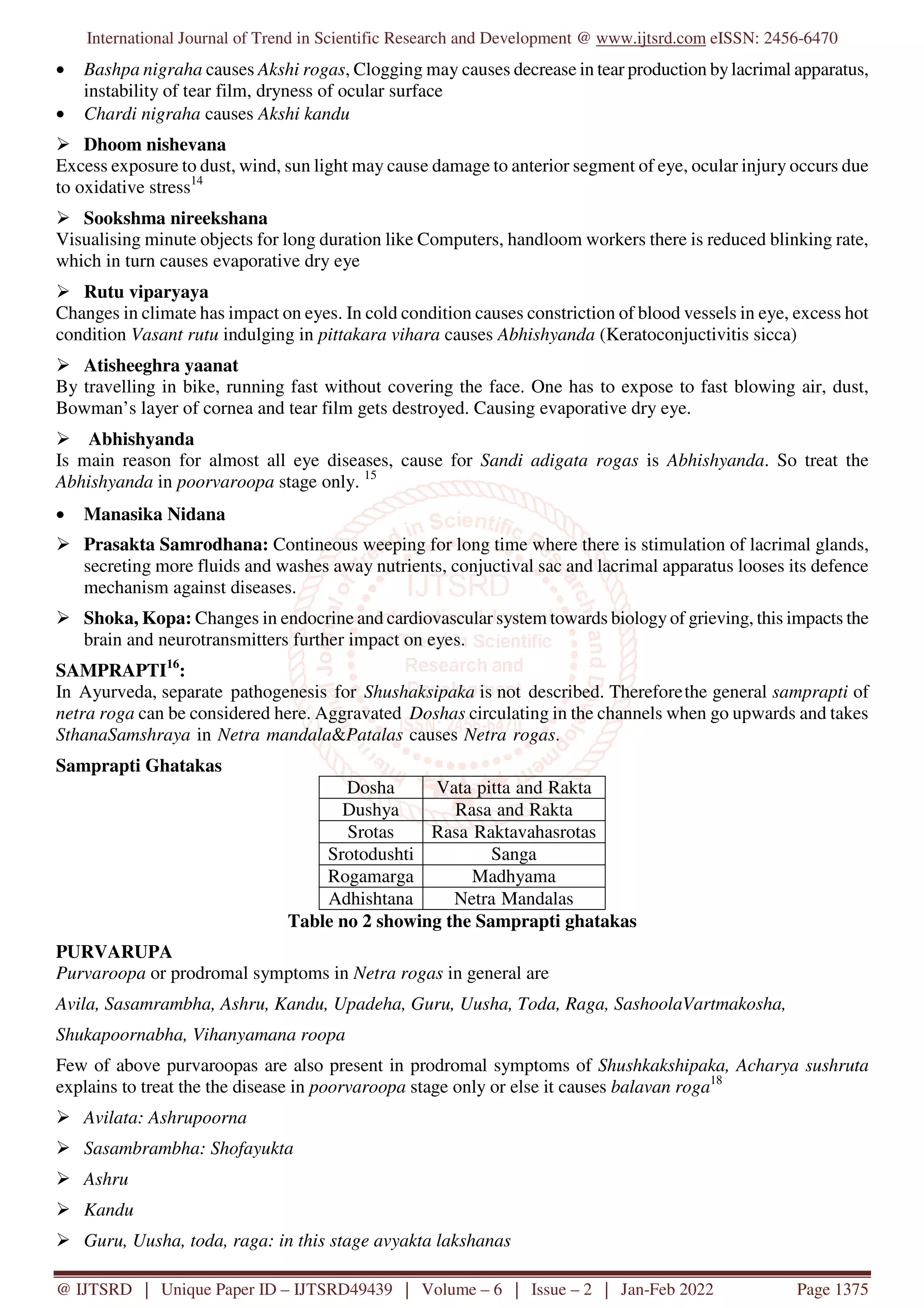 Conceptual Analysis of Shushkakshipska Dry Eye Syndrome | PDF