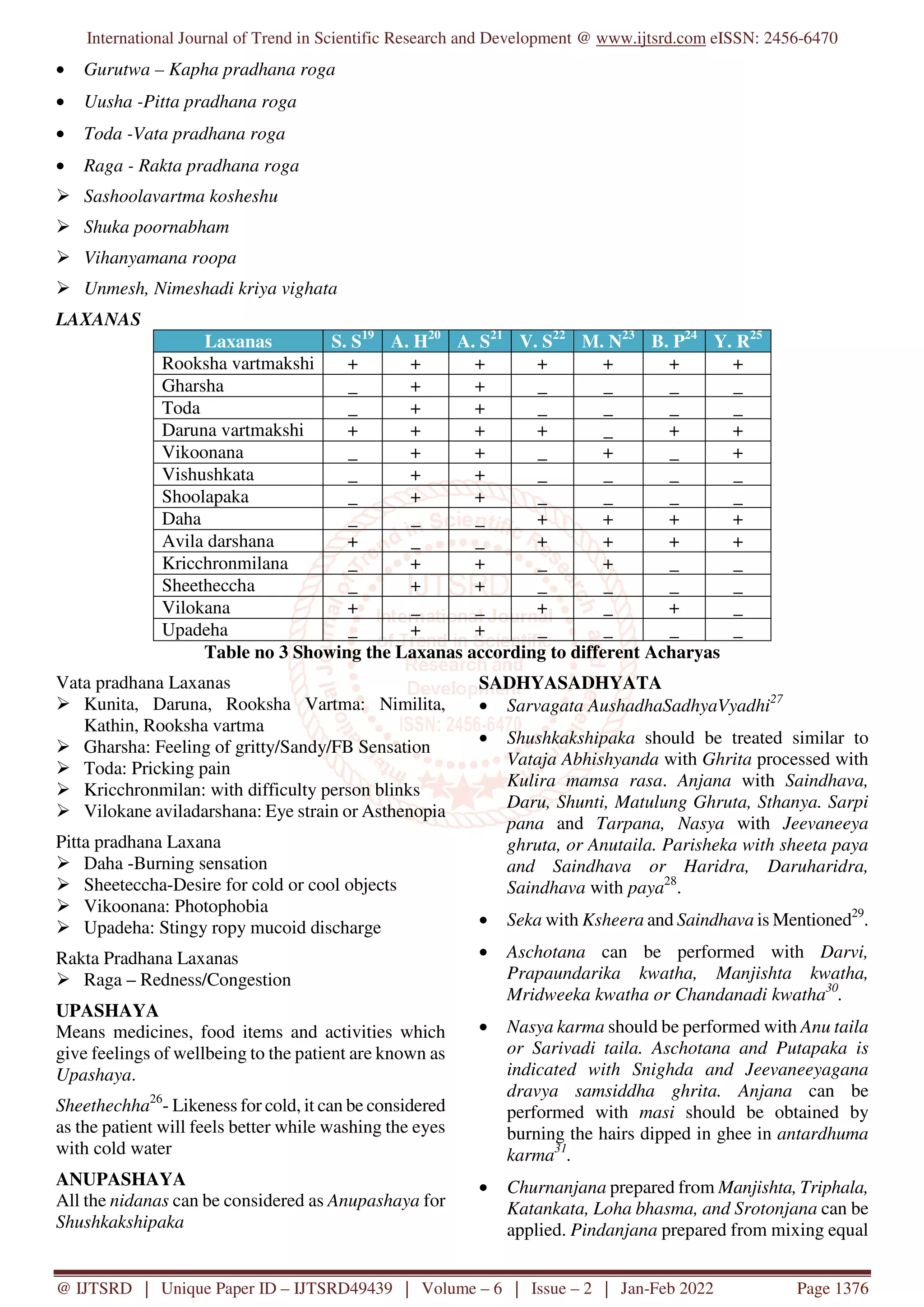 Conceptual Analysis of Shushkakshipska Dry Eye Syndrome | PDF