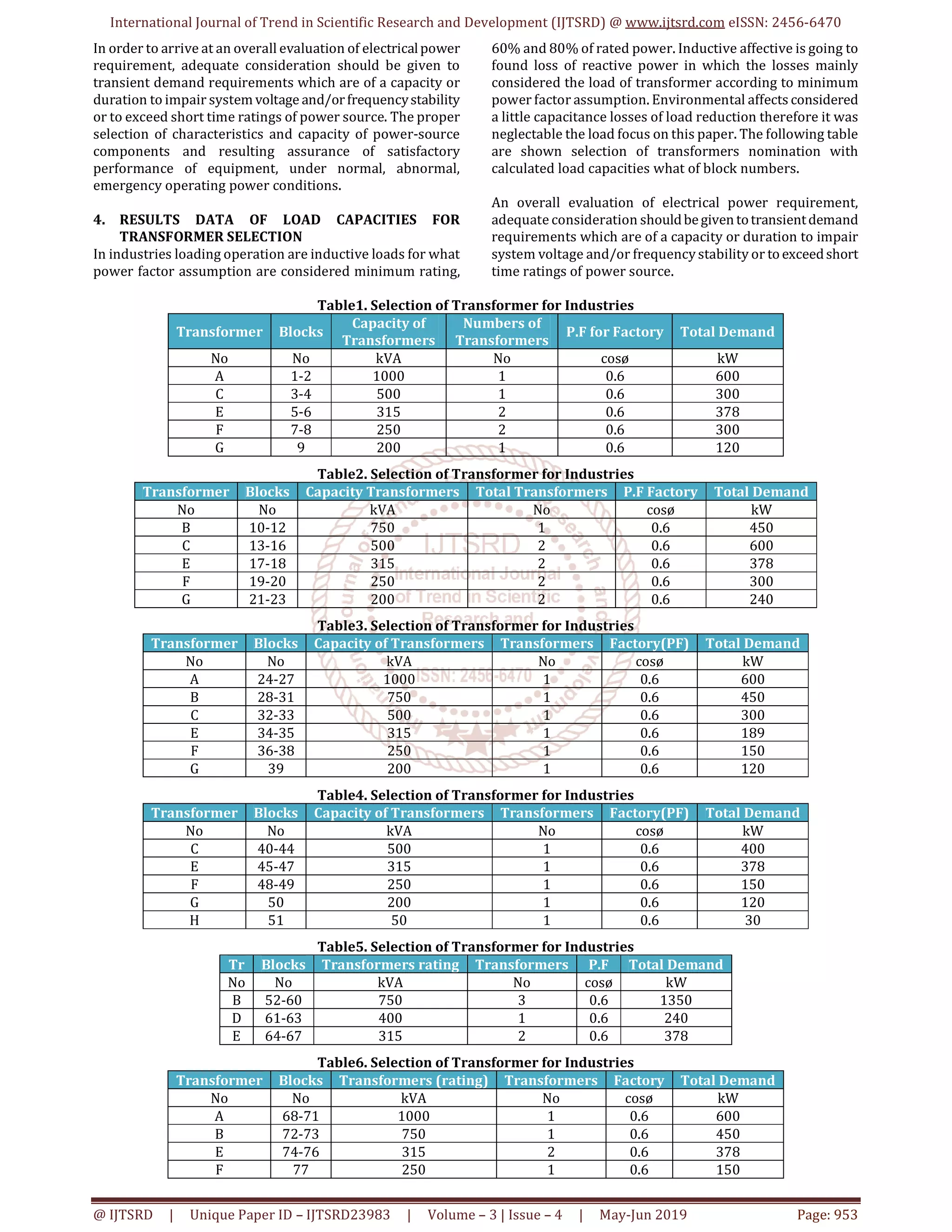 Design Selection of Transformer on Based Load Capacities for Industrial ...