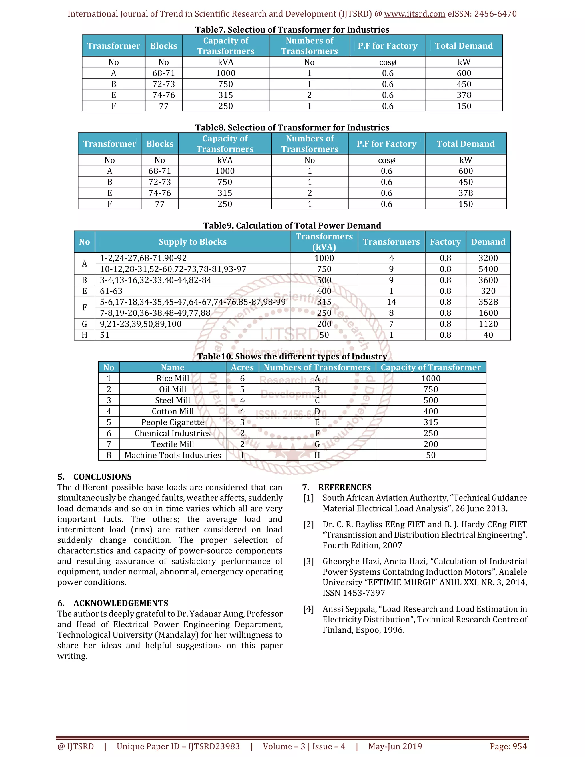 Design Selection of Transformer on Based Load Capacities for Industrial ...