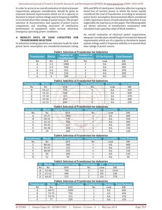 Design Selection of Transformer on Based Load Capacities for Industrial Zone | PDF