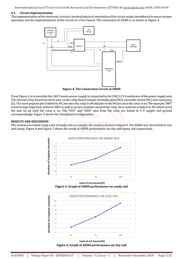 Implementation of an Arduino Based Smart Drip Irrigation System | PDF