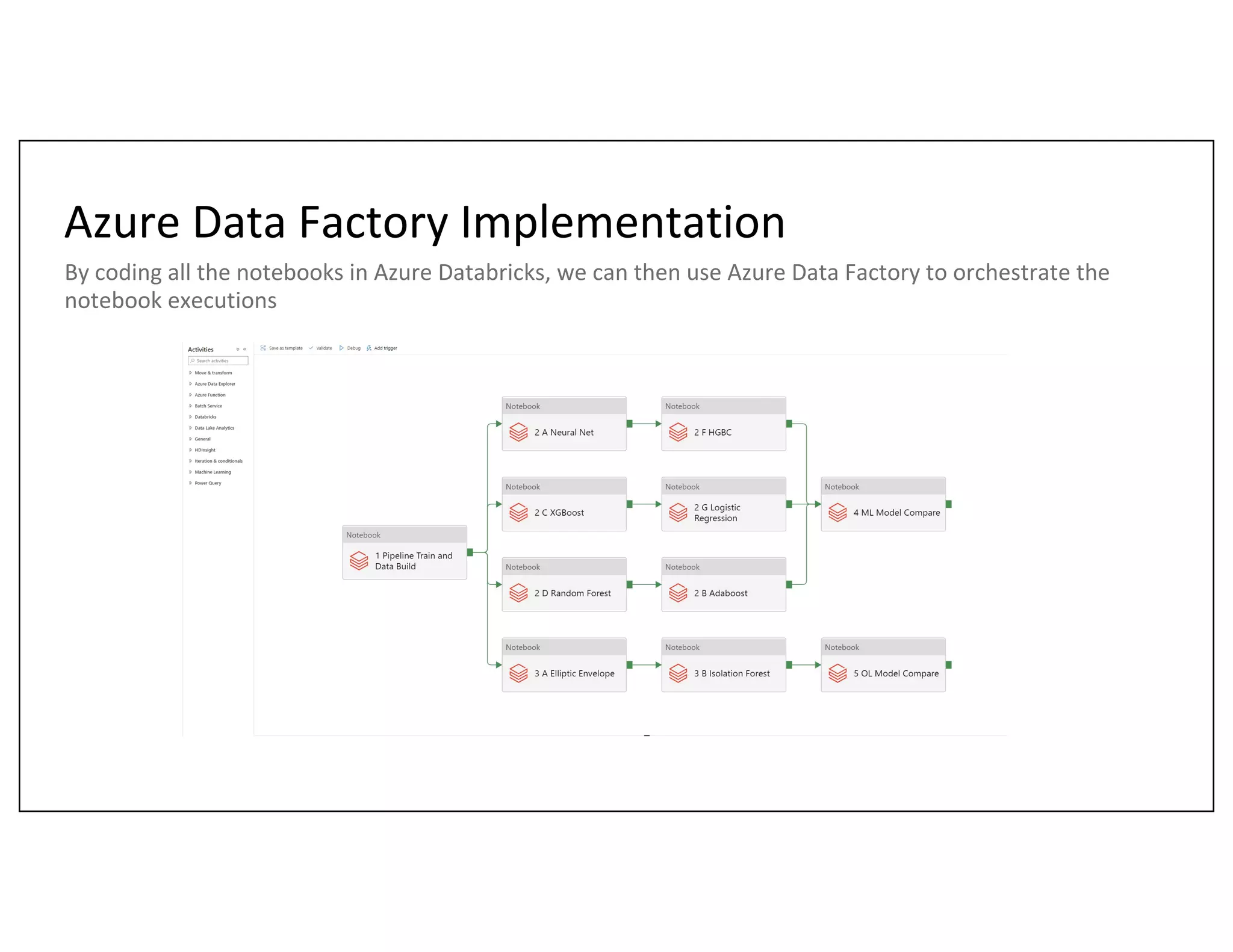 Advanced Model Comparison and Automated Deployment Using ML | PPT