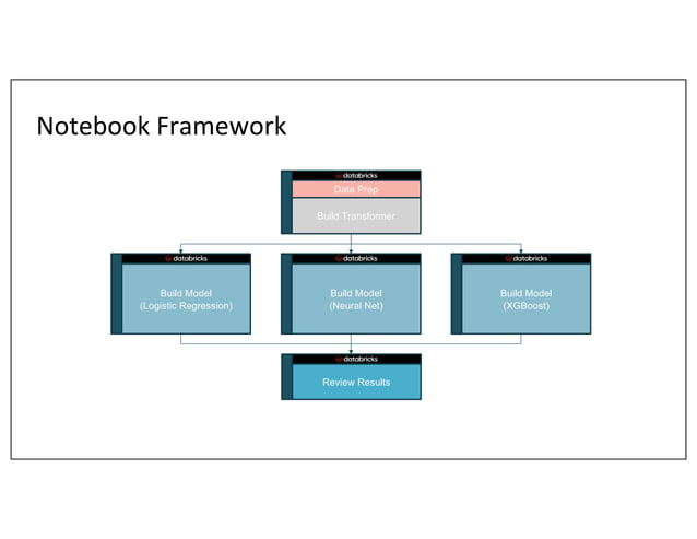Advanced Model Comparison And Automated Deployment Using Ml Ppt