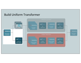 Advanced Model Comparison and Automated Deployment Using ML | PPT