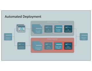 Advanced Model Comparison and Automated Deployment Using ML | PPT