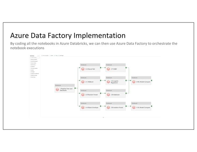 Advanced Model Comparison and Automated Deployment Using ML | PPT