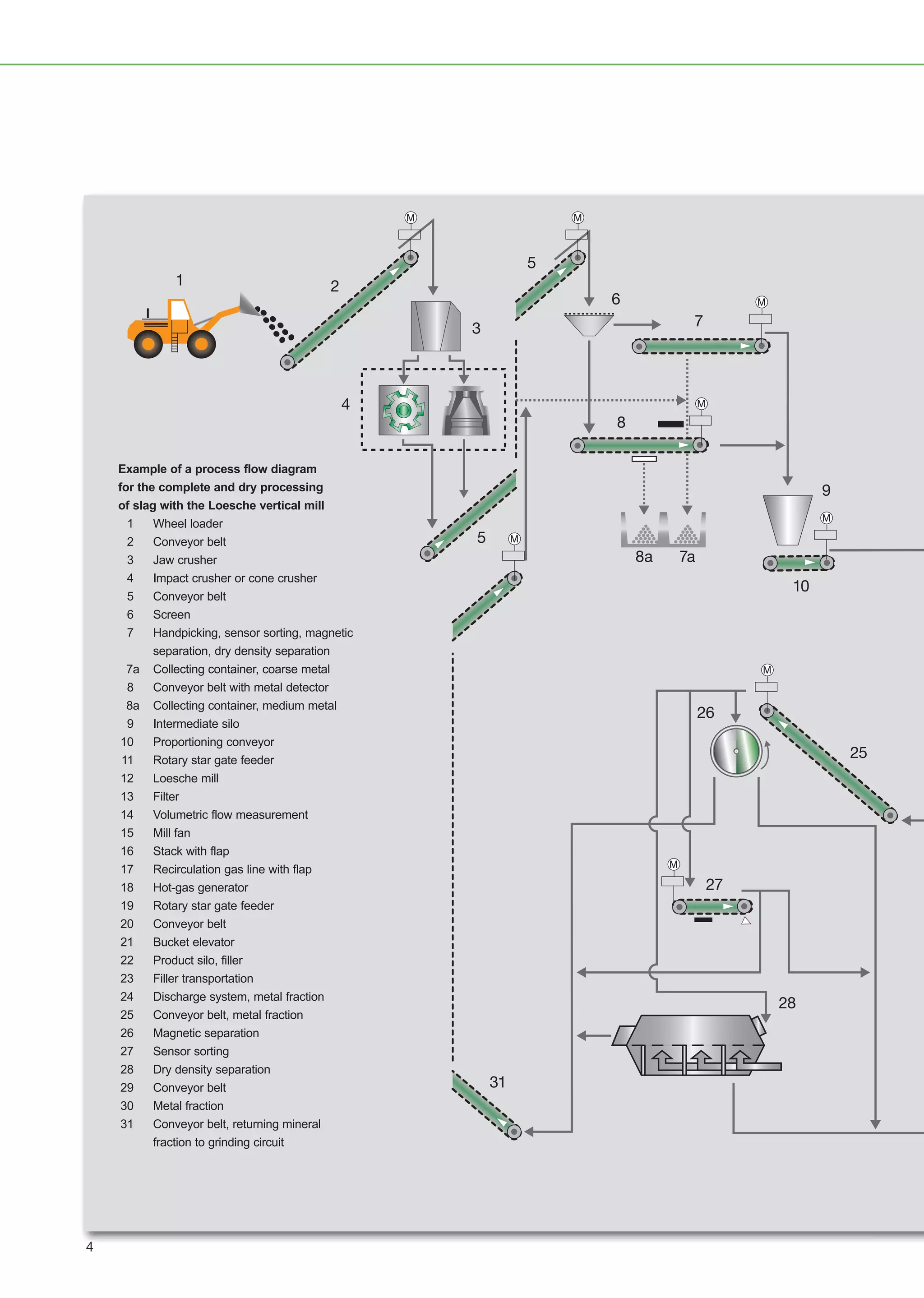 Loesche Mills for Metal Recovery and Filler Production from Steel Slag ...