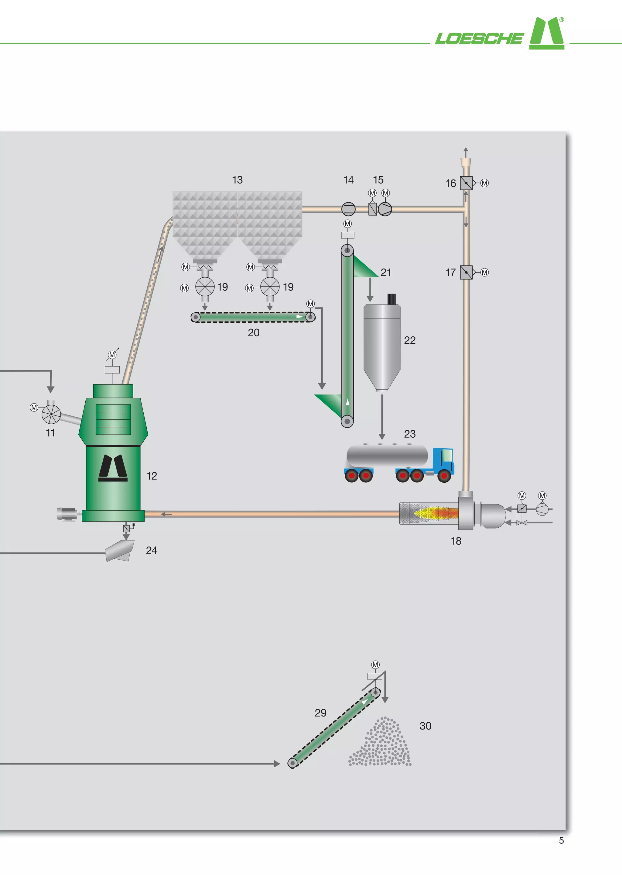 Loesche Mills for Metal Recovery and Filler Production from Steel Slag ...