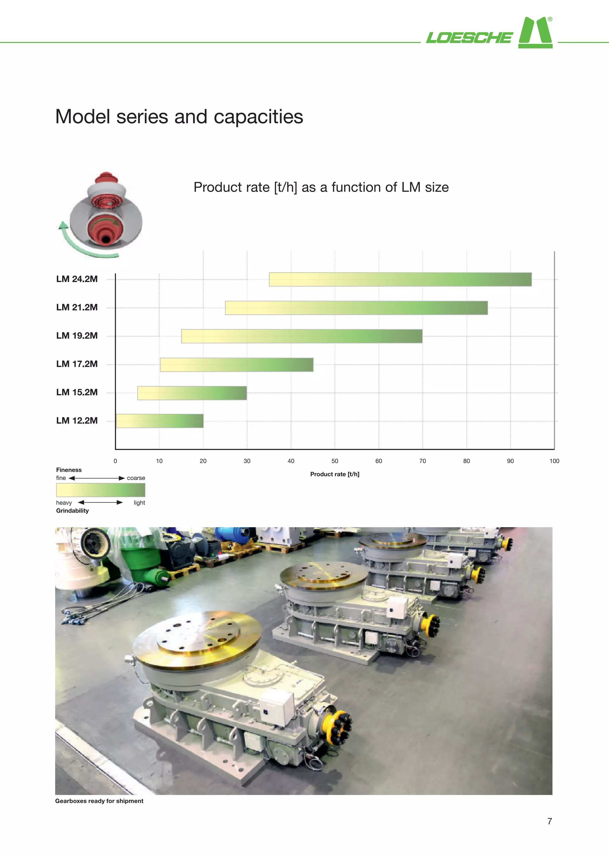 Loesche Mills for Metal Recovery and Filler Production from Steel Slag ...