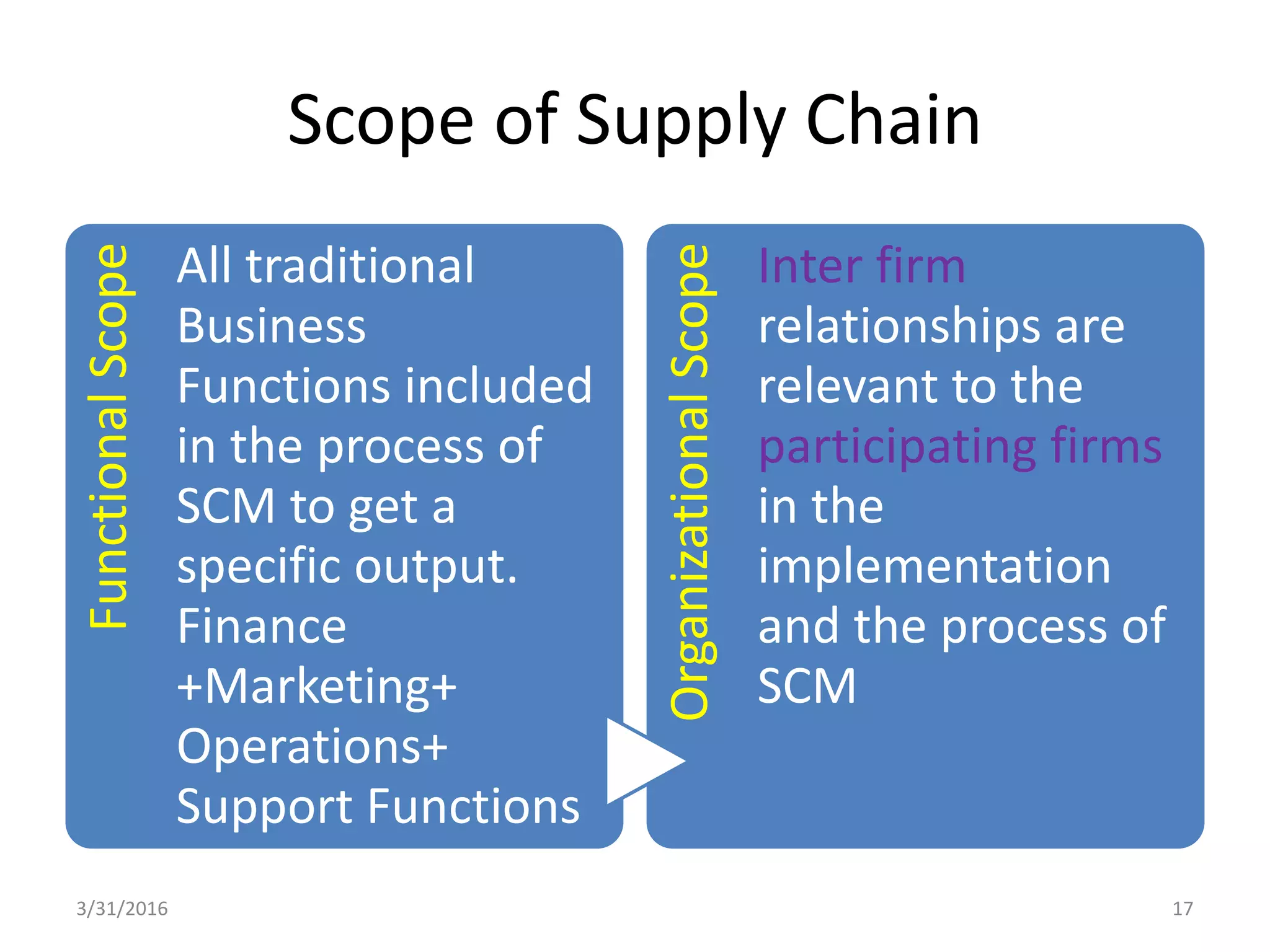 Operations and Supply Chain Management | PDF