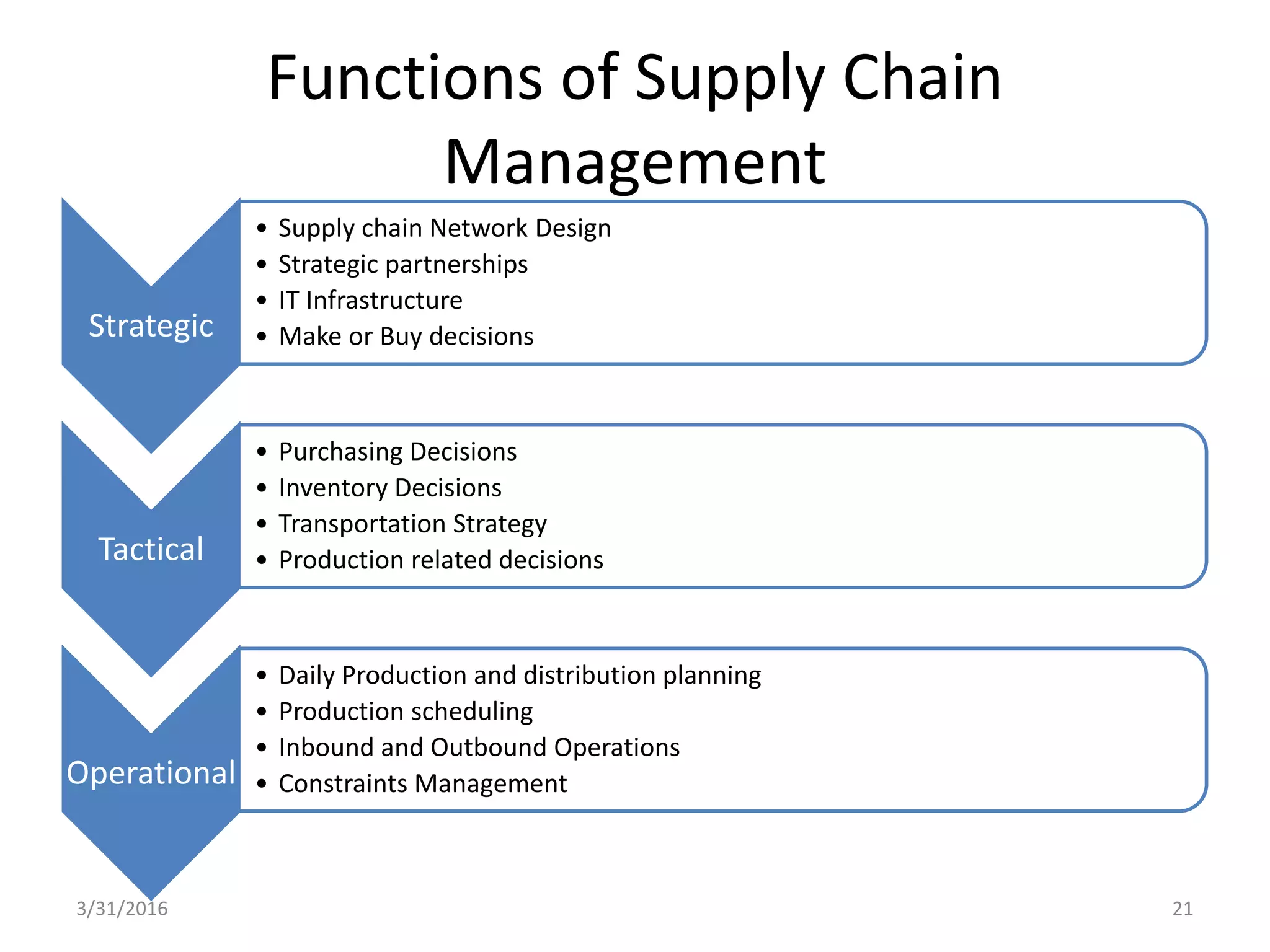 Operations and Supply Chain Management | PDF