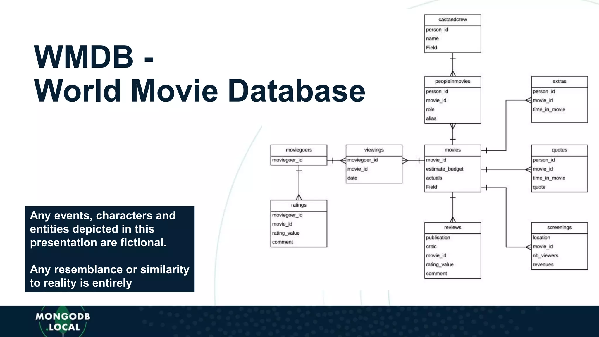 MongoDB.local Seattle 2019: Advanced Schema Design Patterns | PPTX | Databases | Computer ...