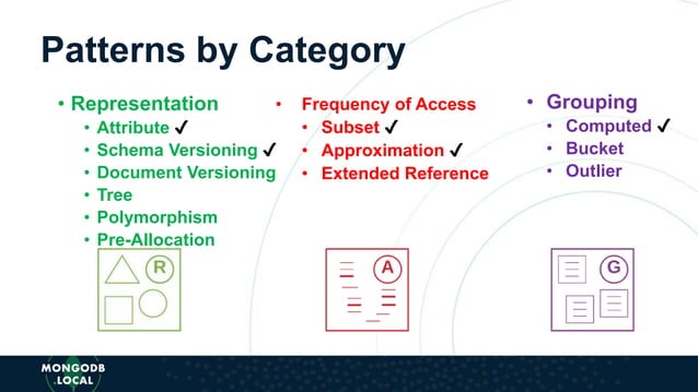 MongoDB.local Seattle 2019: Advanced Schema Design Patterns | PPTX | Databases | Computer ...