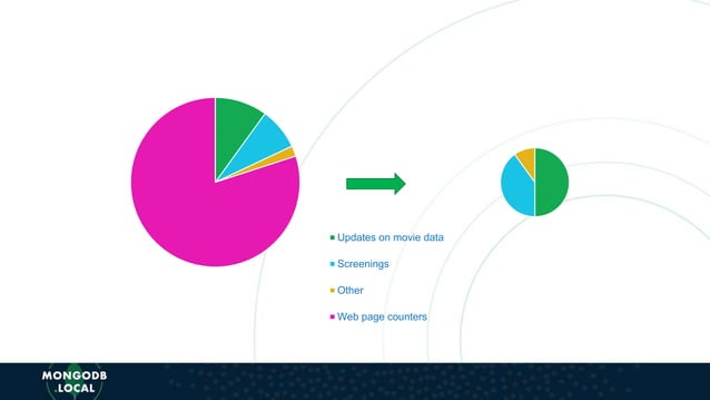 MongoDB.local Seattle 2019: Advanced Schema Design Patterns | PPTX | Databases | Computer ...