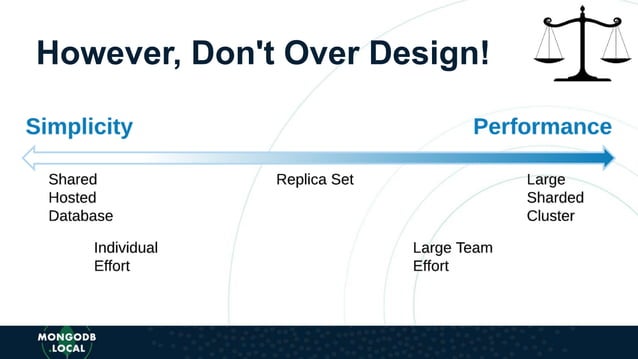 MongoDB.local Seattle 2019: Advanced Schema Design Patterns | PPTX | Databases | Computer ...