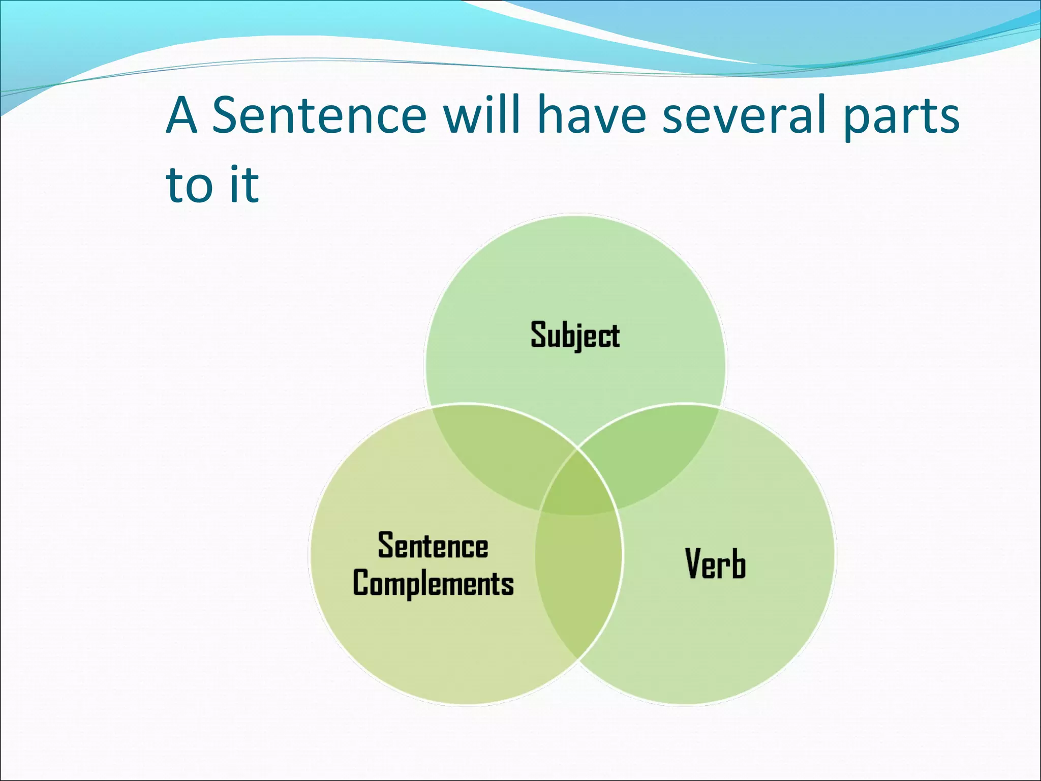 parts of a sentence | PPT | Programming Languages | Computing