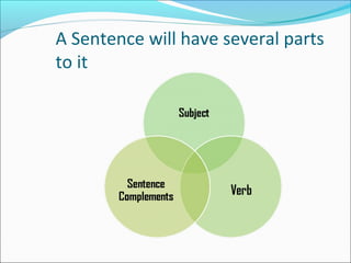 parts of a sentence | PPT