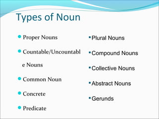 nouns | PPT