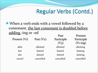 verb | PPT